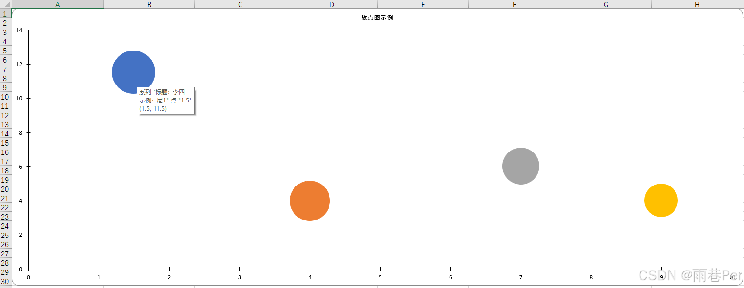【java导出excel,java使用poi实现导出折线图、柱状图、饼状图、散点图到excel详解】java Excel 导出图表 Csdn博客