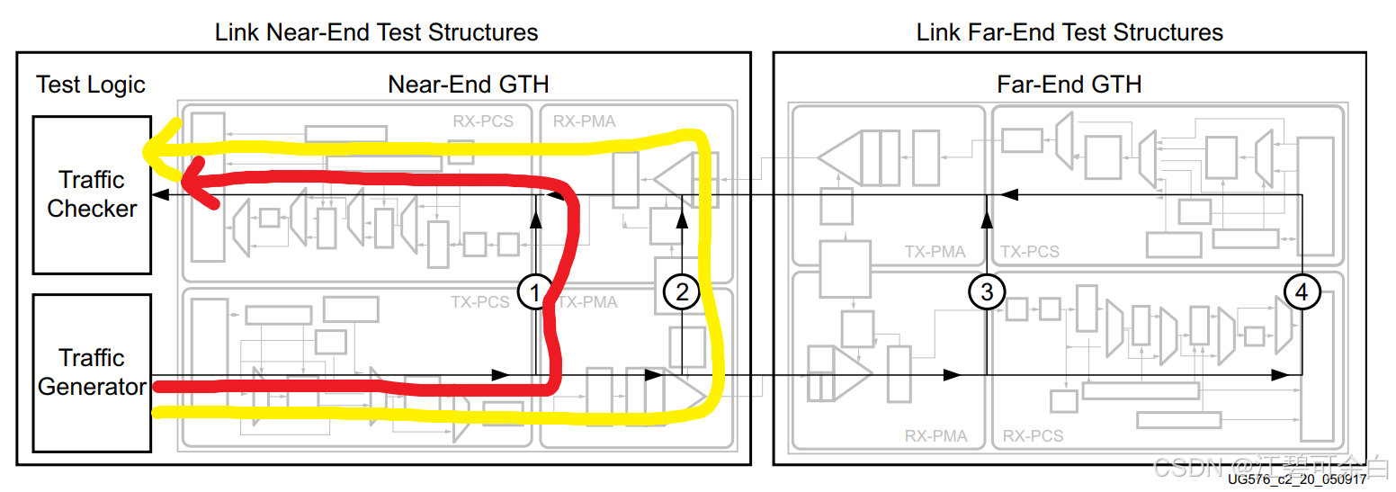 Xilinx GTH高速收发器顺藤摸瓜篇（三）_xilinx ibert-CSDN博客