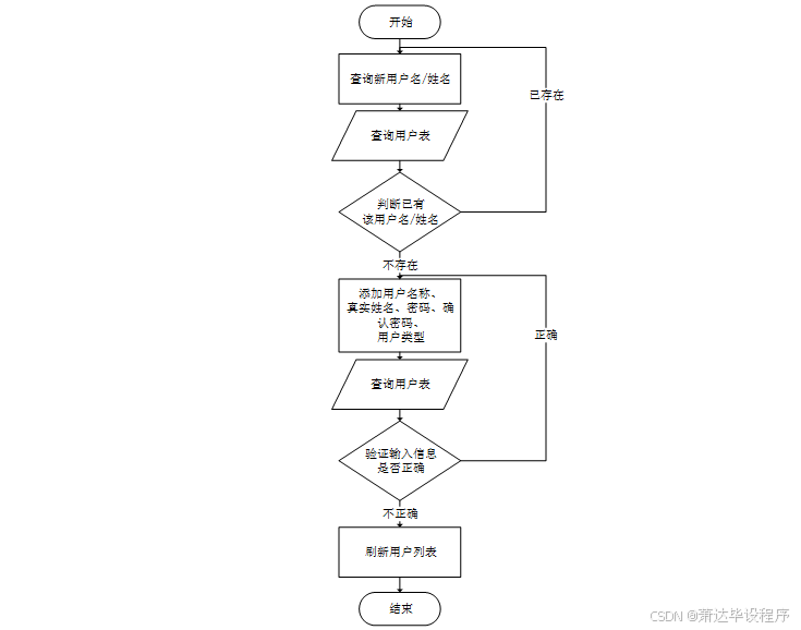 计算机毕业设计ssmJava医院诊疗系统 基于SSM框架的Java医院诊疗信息管理系统开发 Java Web医院诊疗服务平台设计与实现-CSDN博客