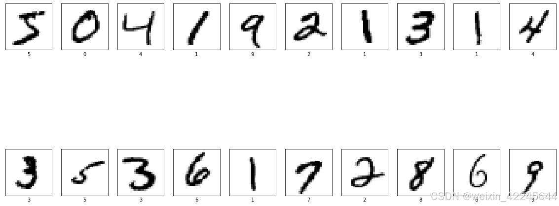 T1周：实现mnist手写数字识别_mnist手写体识别训练多久-CSDN博客