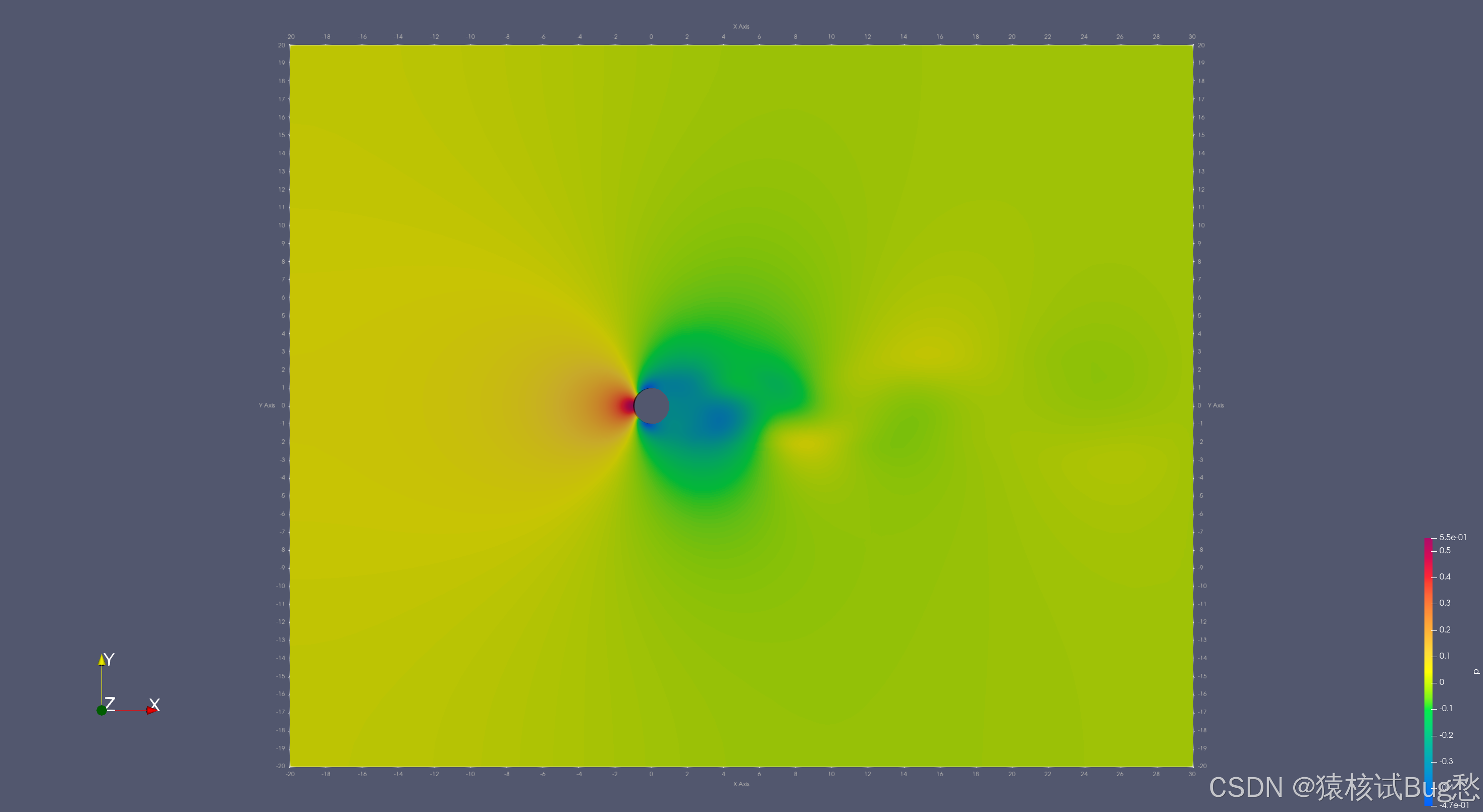 开源CFD软件-OpenFOAM：圆柱绕流实验（4）_openfoam圆柱绕流-CSDN博客