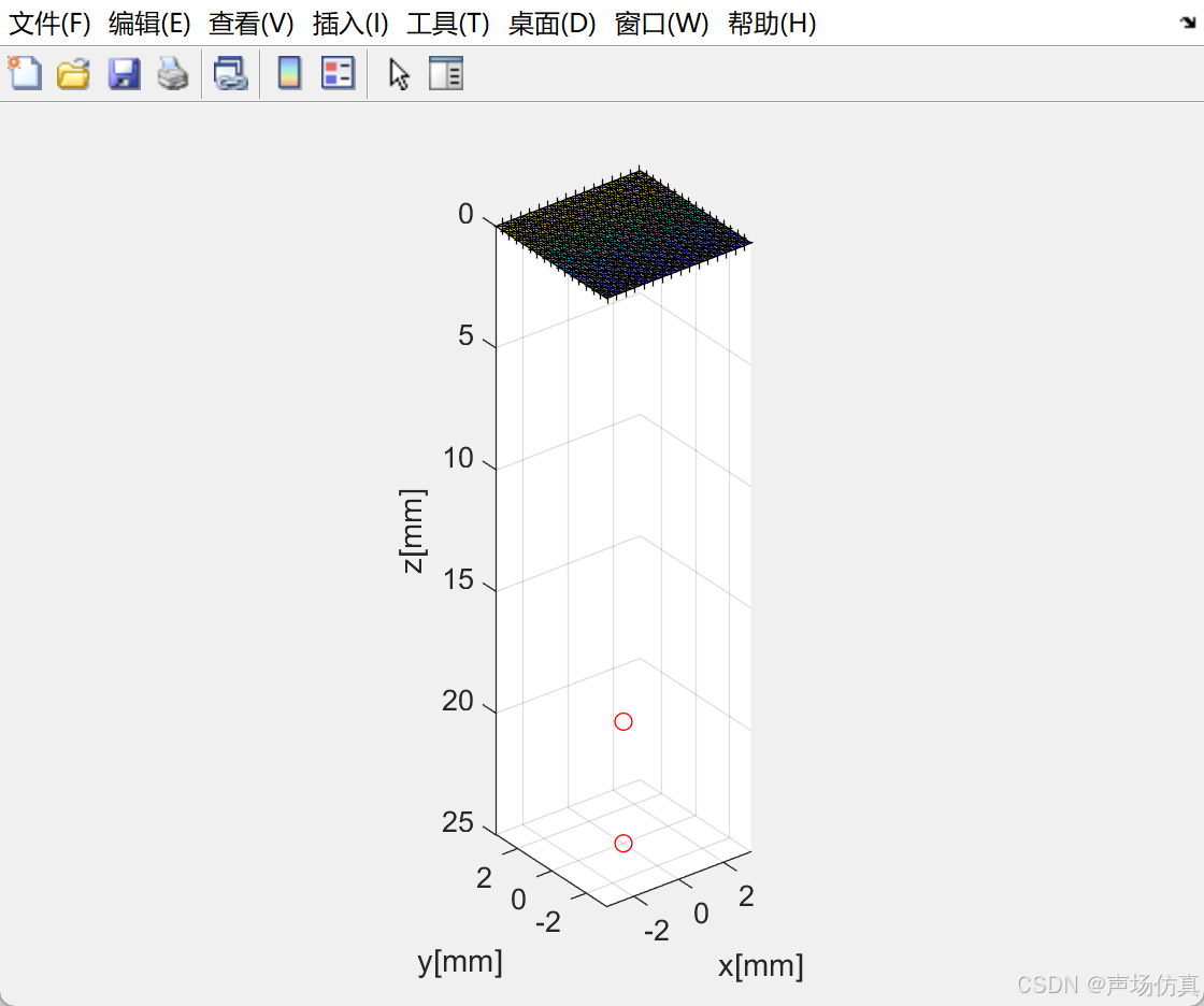 二维矩阵平面波复合成像 (Field II 仿真代码)_fieldii仿真平面波-CSDN博客