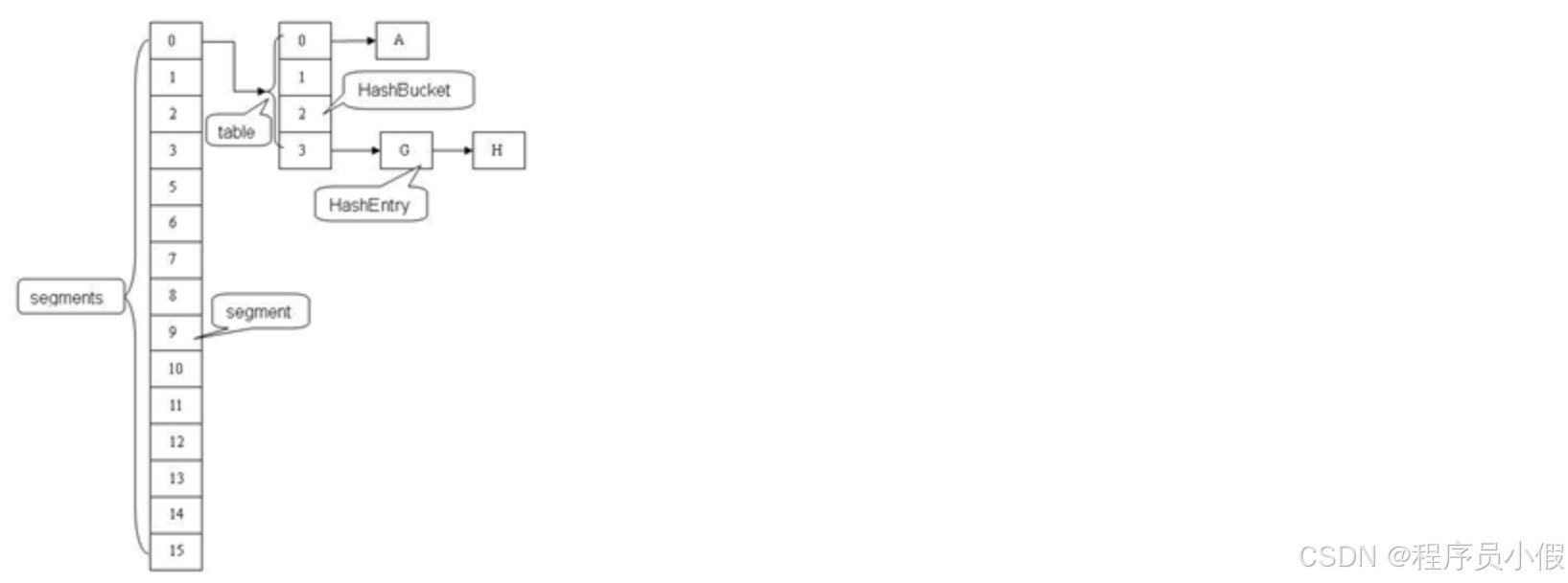 【Java开发日记】我们来讲一讲 ConcurrentHashMap-CSDN博客