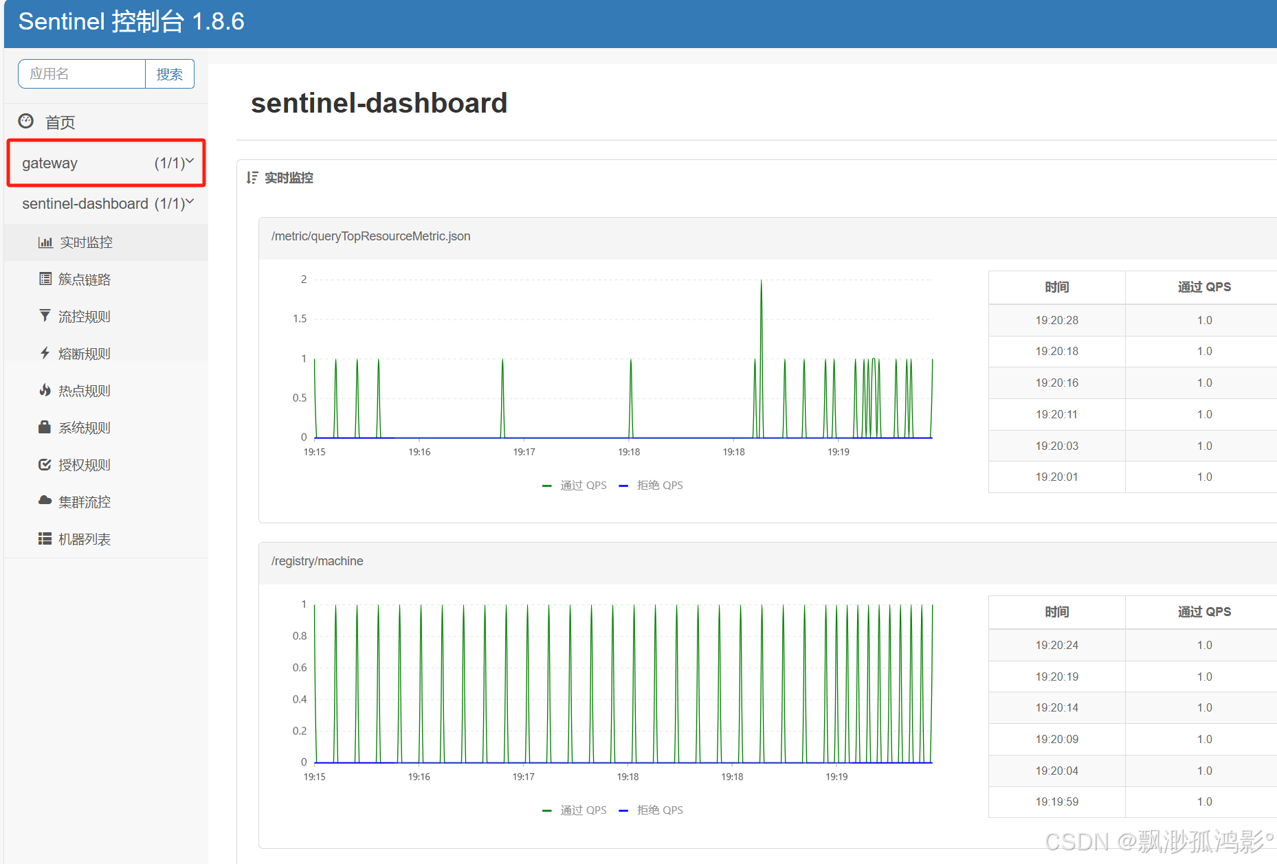 SpringCloudAlibaba集成Sentinel拉取配置失效_spring-cloud-starter-alibaba-sentinel内嵌sentinel,页面-CSDN博客