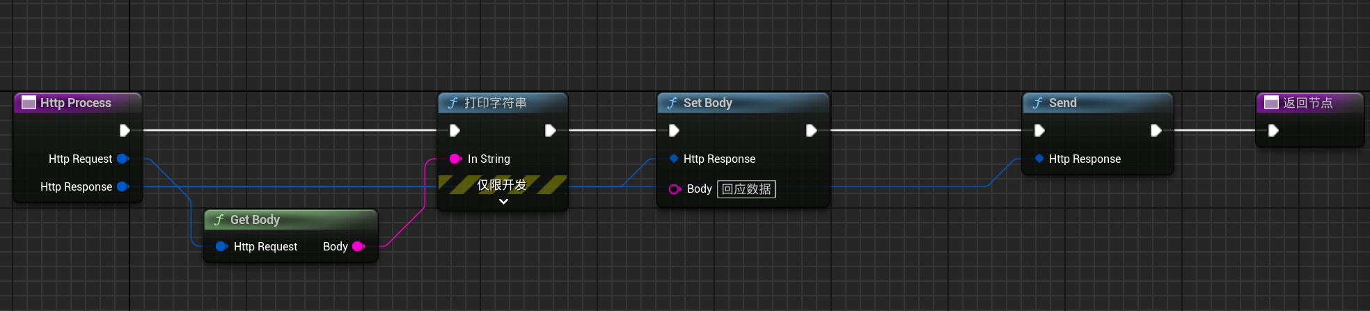 UE5 “BlueprintHTTP Server” 插件使用_ue5监听服务器怎么改端口号-CSDN博客