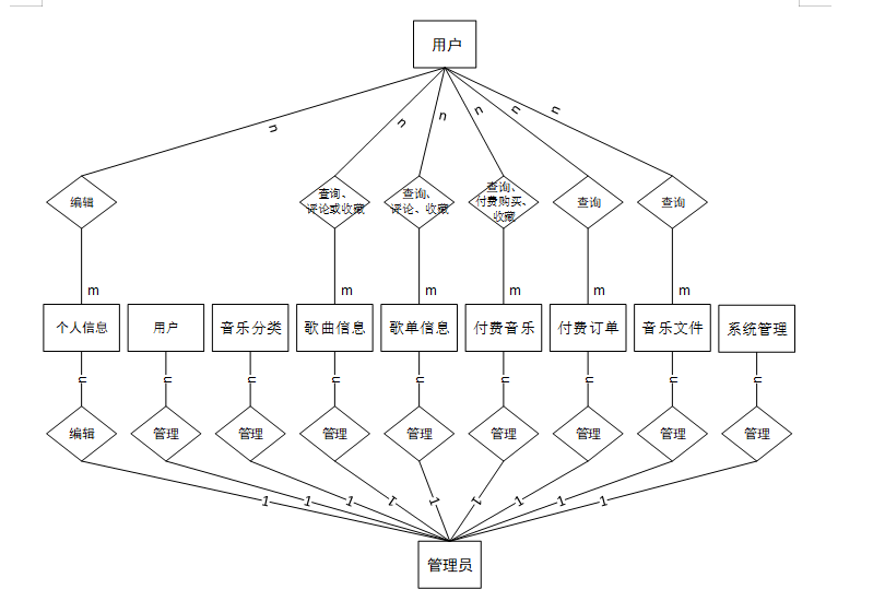 计算机毕业设计java音乐网站的设计与实现 基于java技术的音乐平台开发与实现 Java环境下音乐网站的构建与功能设计 Csdn博客