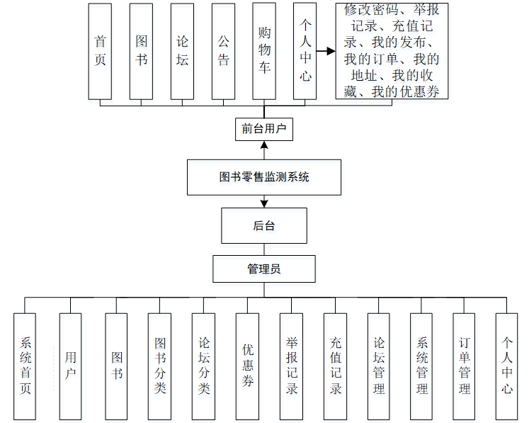 基于Echarts+Python的图书零售监测系统-CSDN博客