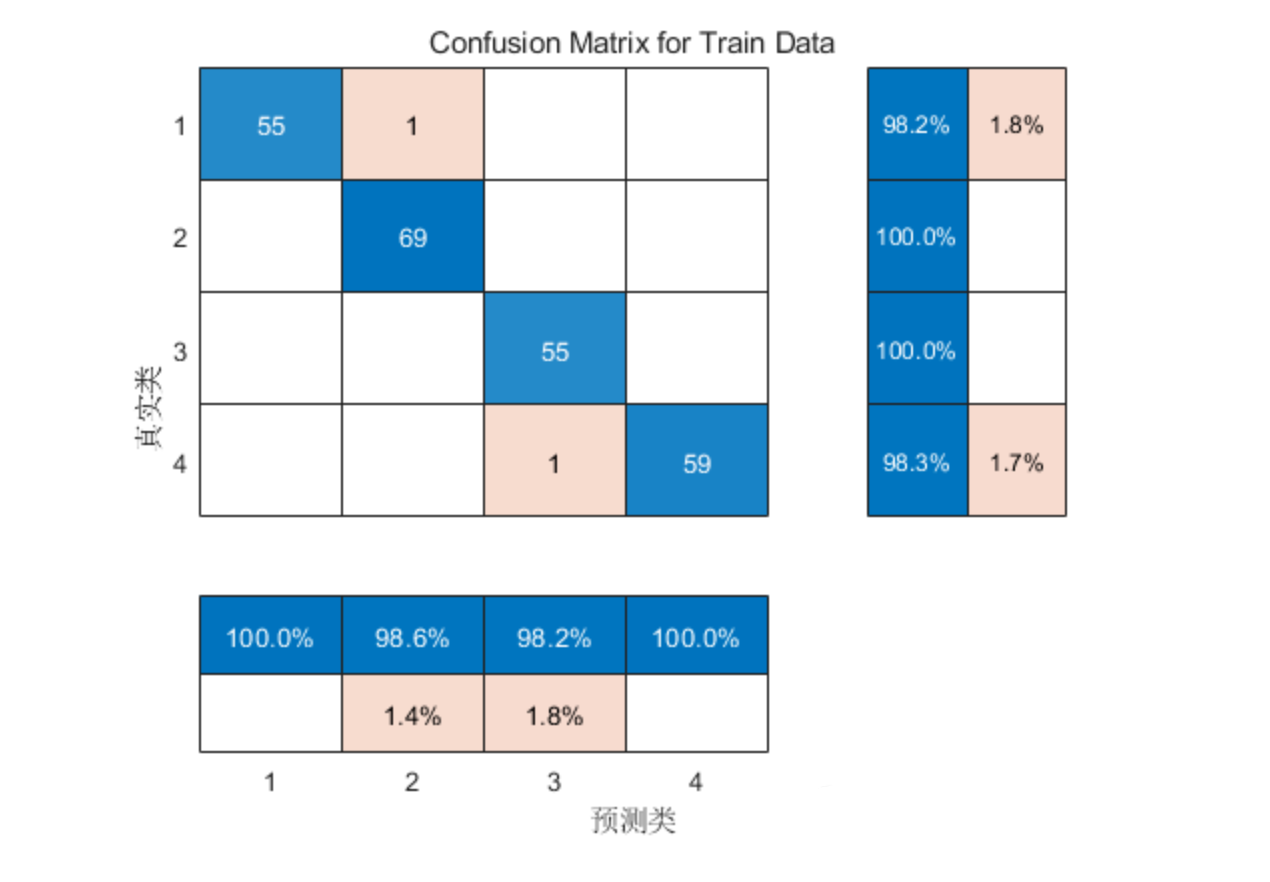 【23年新算法】基于鱼鹰算法ooa Transformer Bilstm多特征分类预测附matlab代码 （多输入单输出）（matlab代码实现） Csdn博客