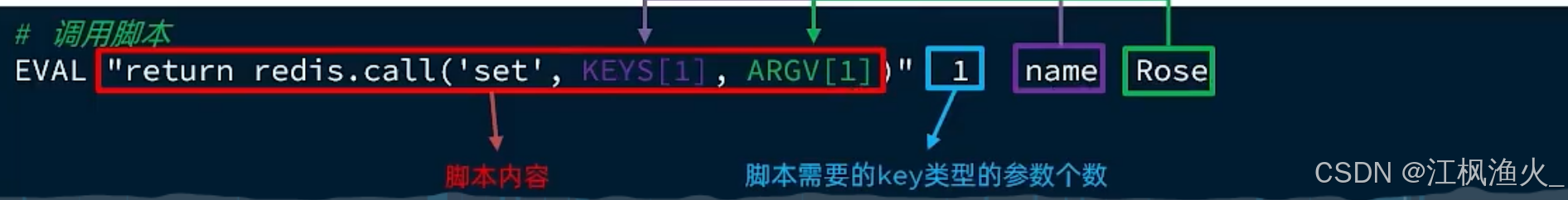 【redis实战篇】分布式锁：原理、实现与优化全解析使用redis实现分布式锁及其优化 Csdn博客