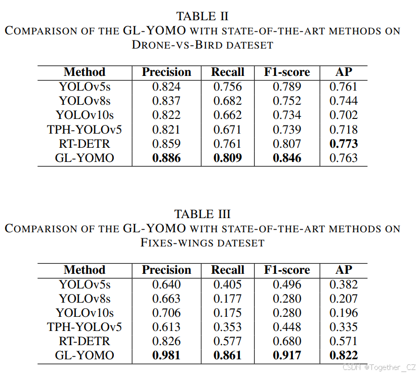 Real-Time Detection for Small UAVs: CombiningYOLO and Multi-frame ...