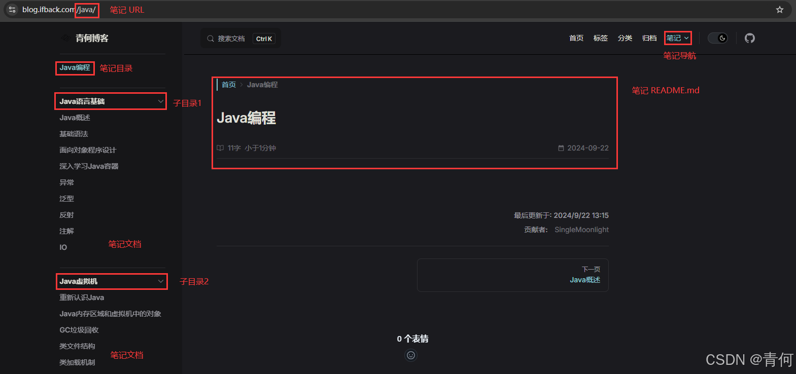语雀 + Elog + vuepress + Theme Plume + GitHub Pages + GitHub Action 一站式博客解决方案_vuepress-theme-plume ...