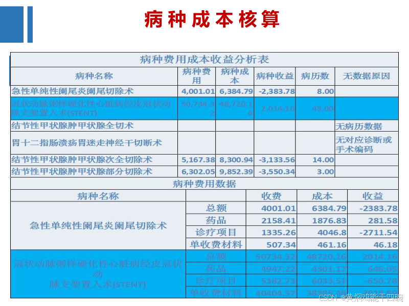 医院HRP系统建设方案（资料原件）_医院hrp建设-CSDN博客