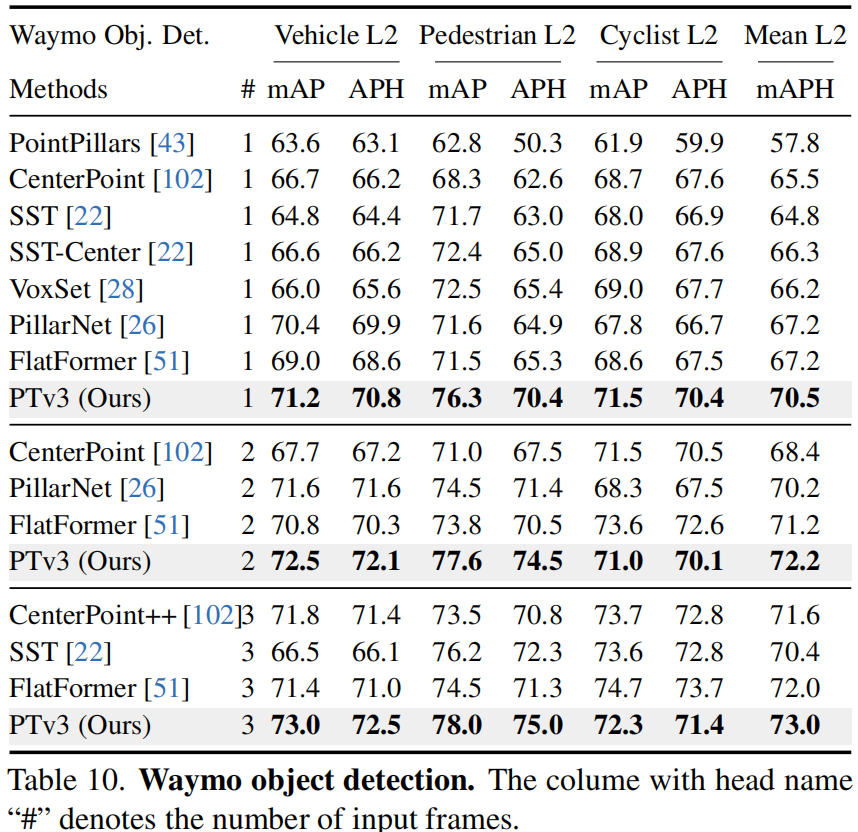 Point Transformer V3: Simpler, Faster, Stronger-CSDN博客