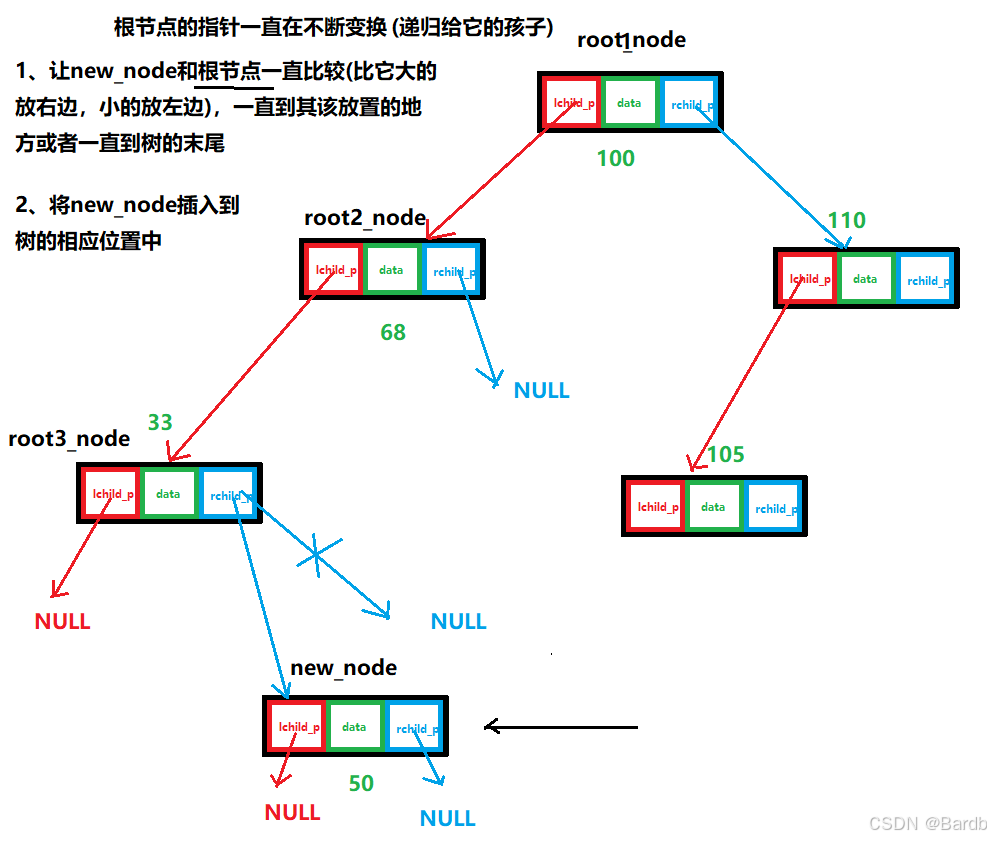 009二叉树和BST-CSDN博客