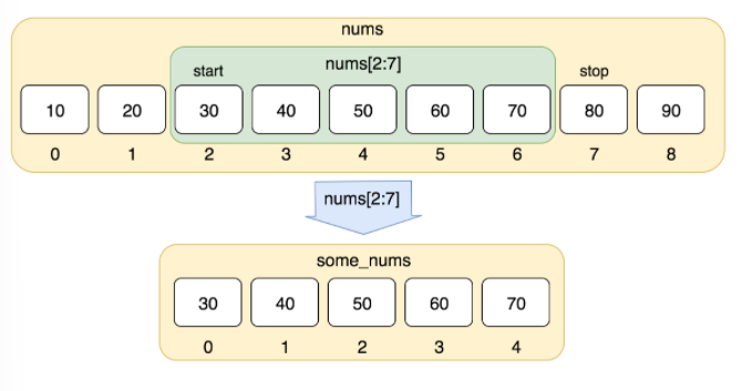 详细基础教程——Python复合类型(2)——列表list、元组tuple、映射（字典）dict、集合set和固定集合frozenset_python 添加集合list-CSDN博客