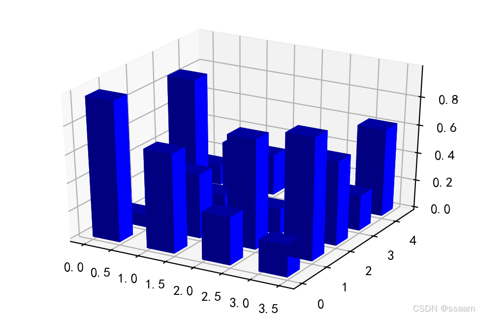 数据可视化：Matplotlib统计图形绘制_plt.boxplot-CSDN博客
