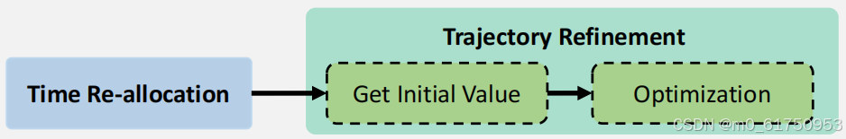 规划框架 | EGO planner 规划算法流程与ROS仿真_egoplanner-CSDN博客