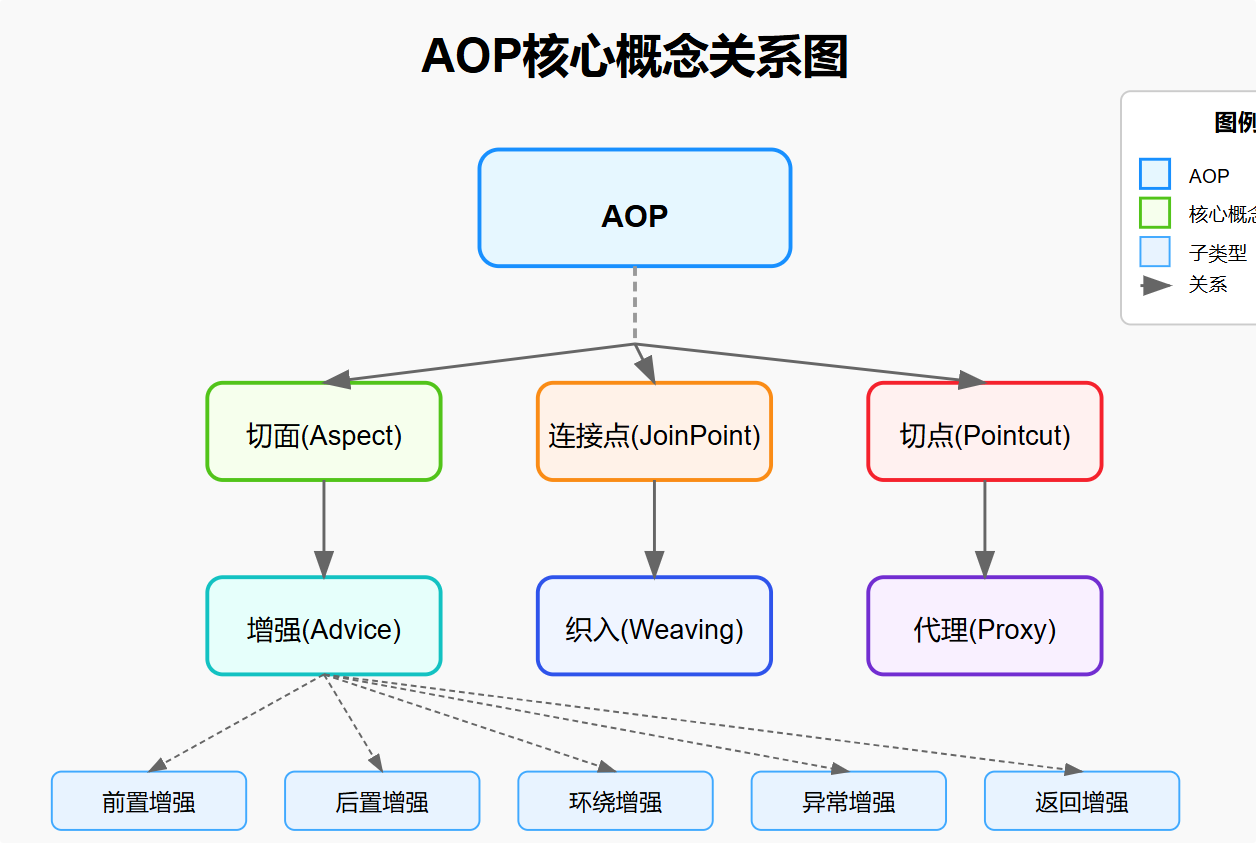 Spring_csdn spring-CSDN博客