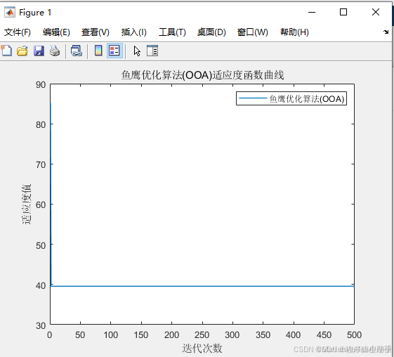 【MATLAB源码-第267期】基于matlab的鱼鹰优化算法(OOA)机器人栅格路径规划，输出做短路径图和适应度曲线_matlab 机器人路径规划 生物智能算法-CSDN博客