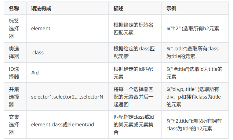 java求职学习day31-CSDN博客
