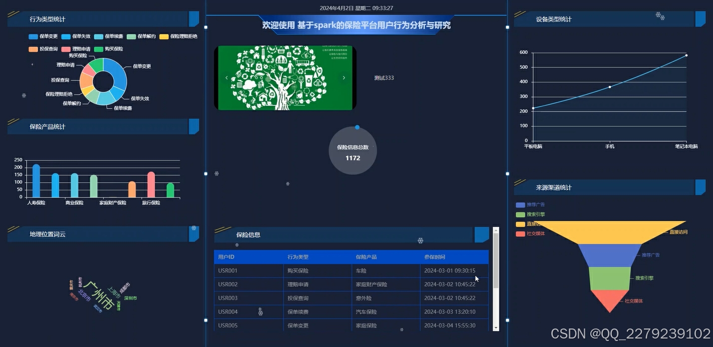 177java ssm springboot基于spark的大数据保险平台用户行为分析可视化系统（源码+文档+运行视频+讲解视频）_基于spark的保险行业用户画像系统设计-CSDN博客