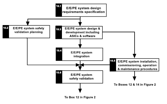IEC 61508功能安全标准的介绍和修订（一）-CSDN博客