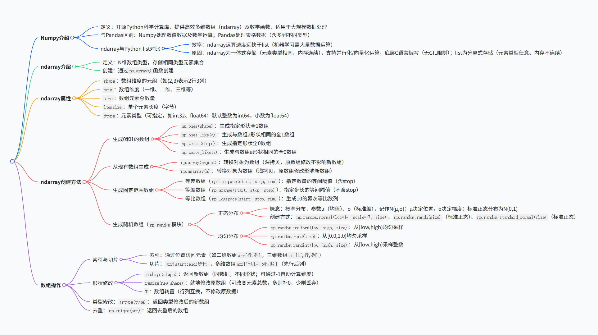 第三方库--Numpy-CSDN博客
