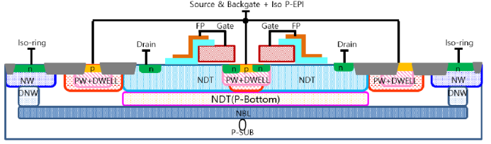 LDMOS和DEMOS的区别-CSDN博客