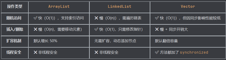 java基础——java集合list详解_java list-CSDN博客