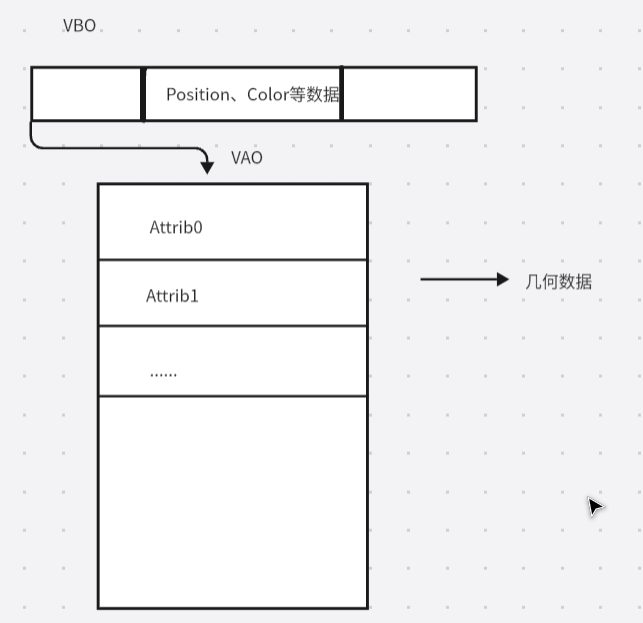 OpenGL绘制三角形-CSDN博客