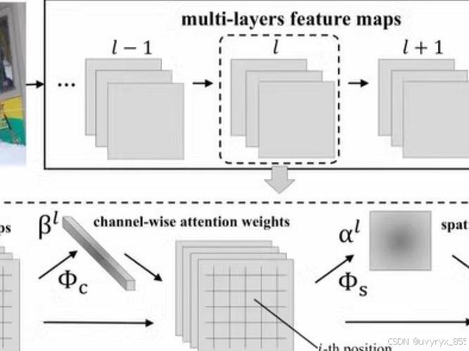 计算机图形学领域：OpenGL与GLSL协同实现高质量实时渲染-CSDN博客