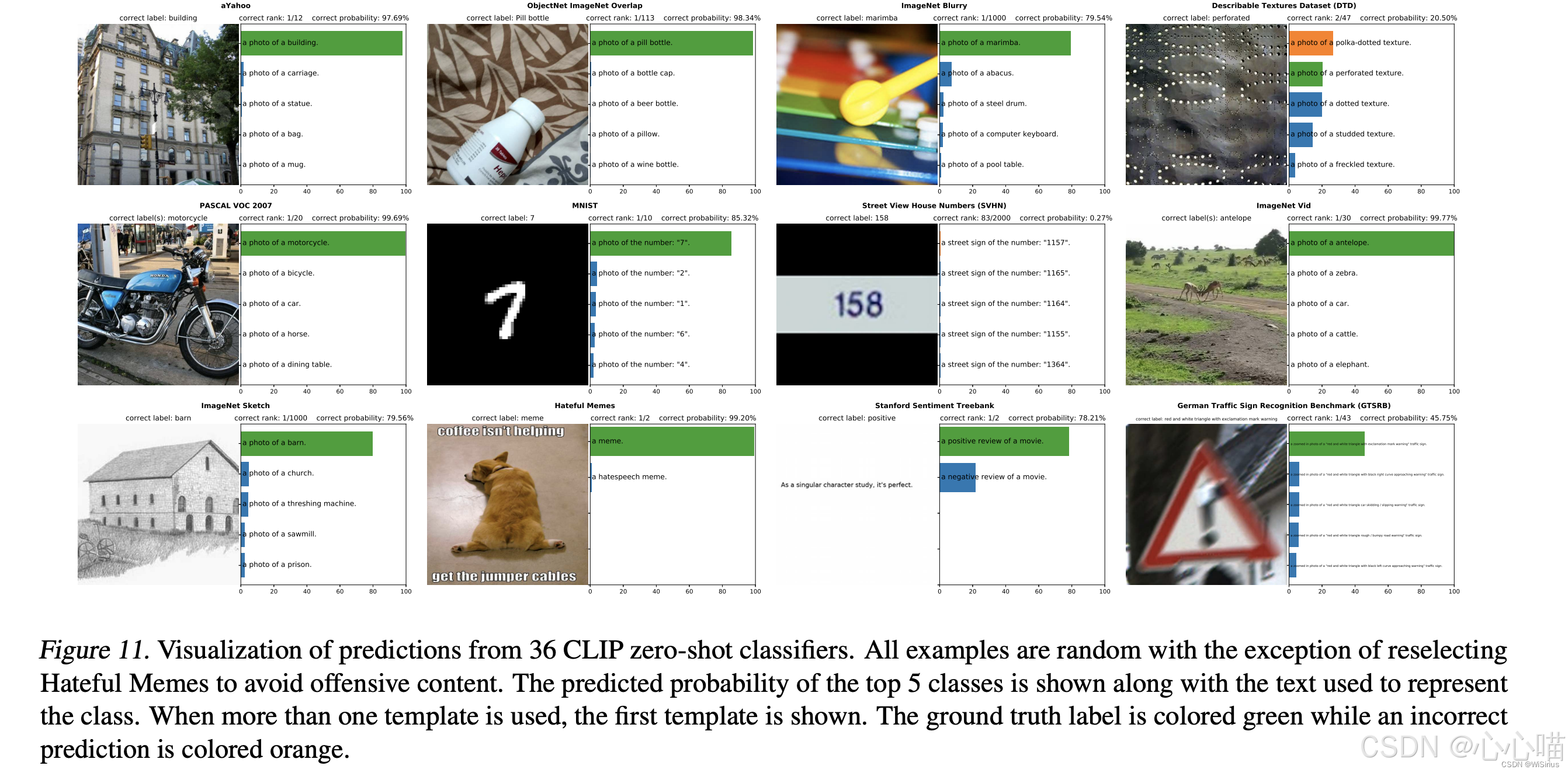 [论文笔记] CLIP（Contrastive Language-Image Pre-Training）-CSDN博客