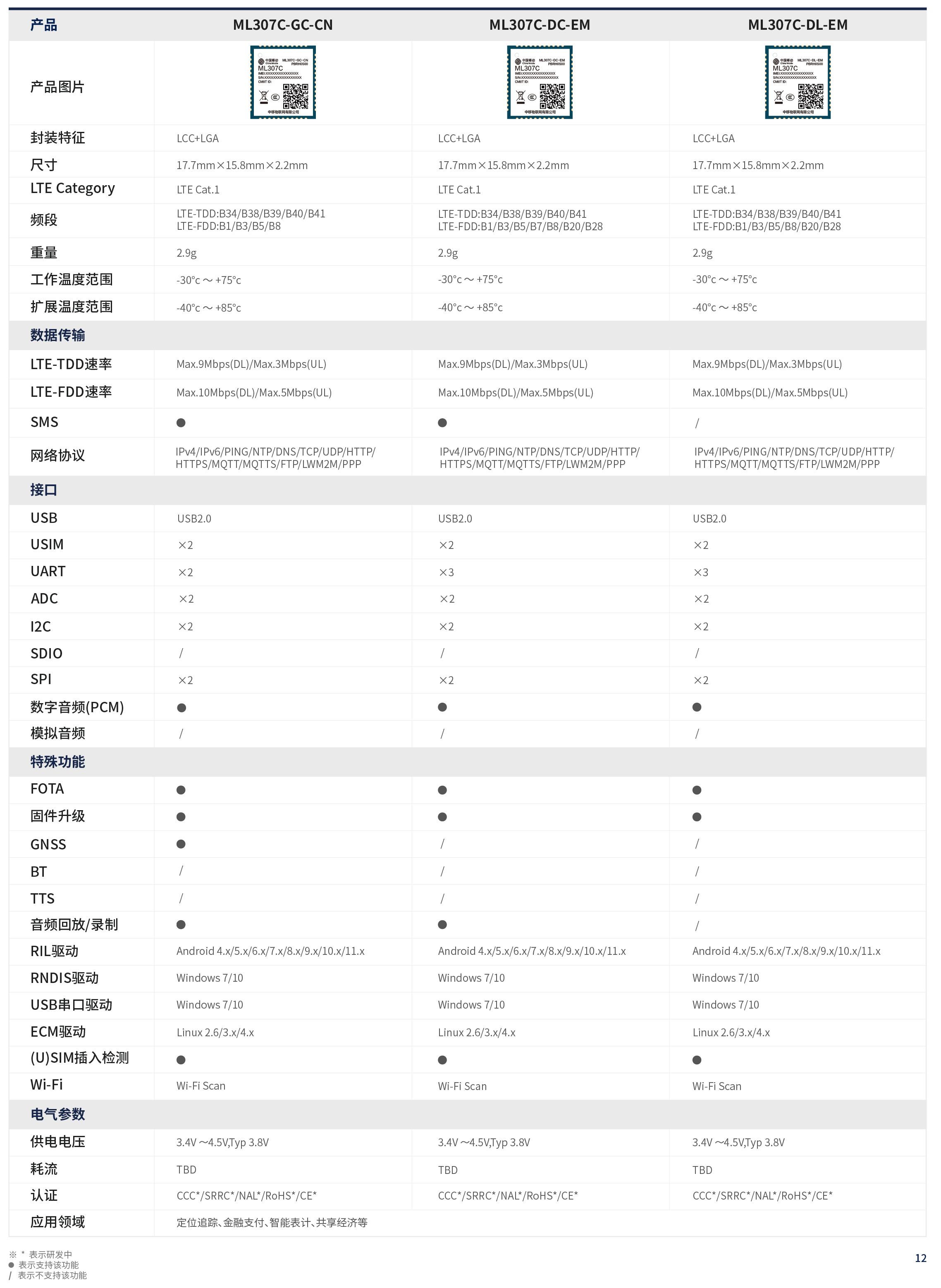 手把手教物联网开发(中移4G模组ML307C OpenCPU开发)-CSDN博客