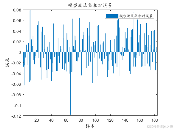【创新未发表】基于matlab龙格库塔算法RUN-Kmean-Transformer-GRU负荷预测【含Matlab源码 9481期】-CSDN博客