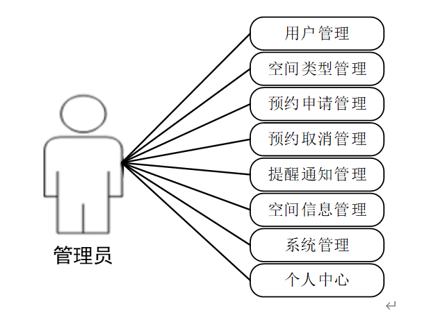 计算机毕业设计java高校共享学习空间预约系统 基于 Java 的高校共享学习空间智能预约平台设计 Java 驱动的校园学习空间在线预约管理系统开发 Csdn博客