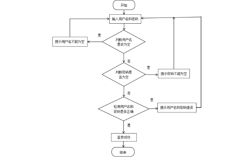 计算机毕业设计springboot社区服务微信小程序 基于 Spring Boot 框架的社区服务微信小程序开发与实现 社区服务微信小程序的设计与开发：基于 Spring Boot 技术的应用