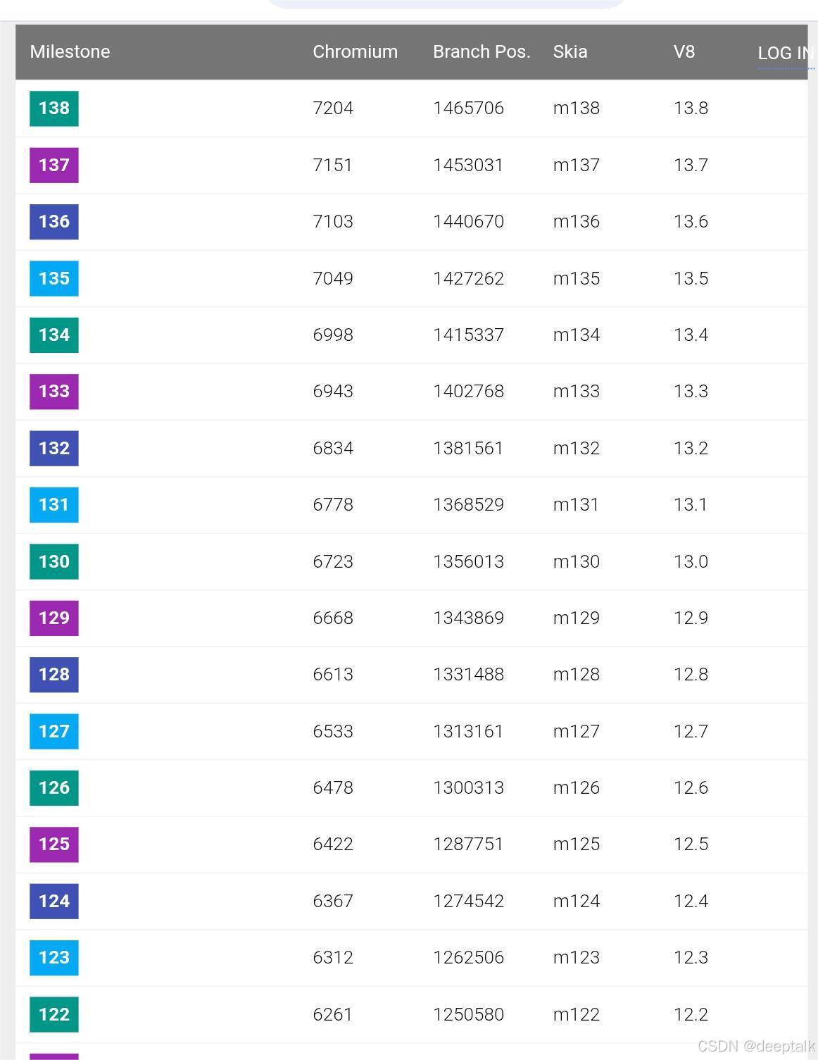 WebRTC Android版本编译 (2025/06/01 m137)_webrtc android 编译-CSDN博客