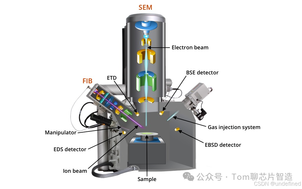 FIB，SEM，TEM， X-ray CT的对比-CSDN博客