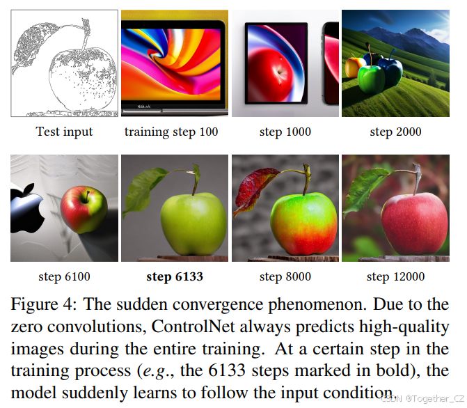 Controlnet :adding Conditional Control To Text To Image Diffusion Models——在文本到图像扩散模型中添加条件控制 Csdn博客