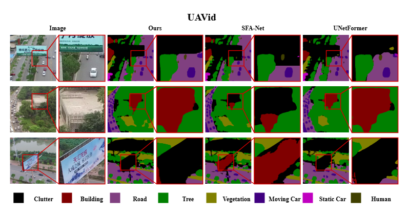 【ICCV 2025】遥感图像分割新SOTA——Dynamic Dictionary Learning for Remote Sensing Image Segmentation-CSDN博客