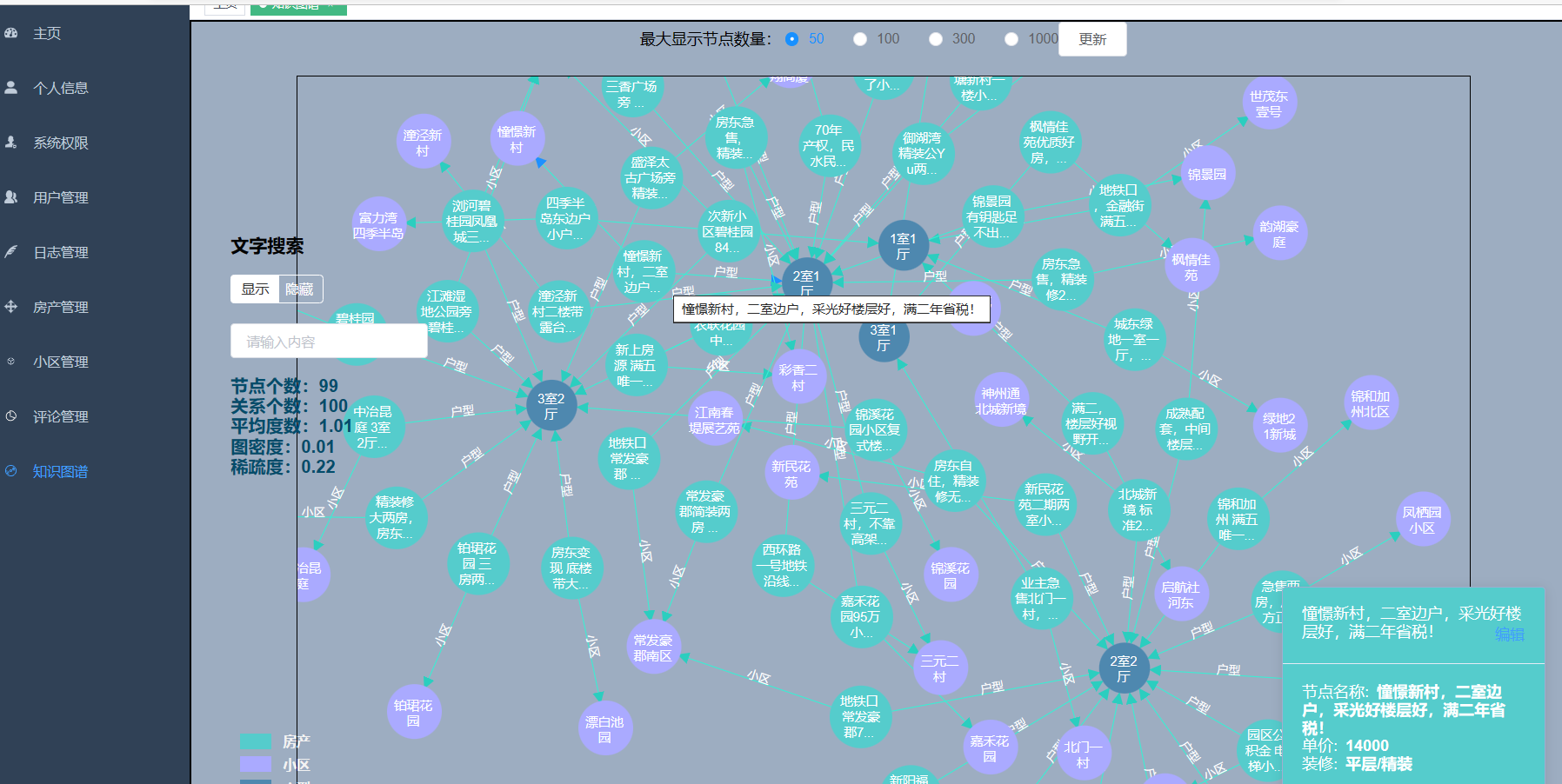 计算机毕业设计pythonspark知识图谱房价预测系统 房源推荐系统 房源数据分析 房源可视化 房源大数据大屏 大数据毕业设计 机器学习