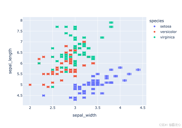 Plotly图表全面使用指南 -- Plotly Express in Python-CSDN博客