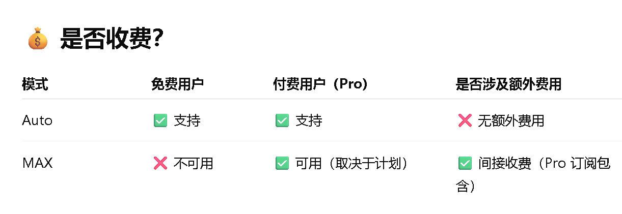 cursor关于Auto和MAX Mode按钮的功能：_cursor max mode-CSDN博客