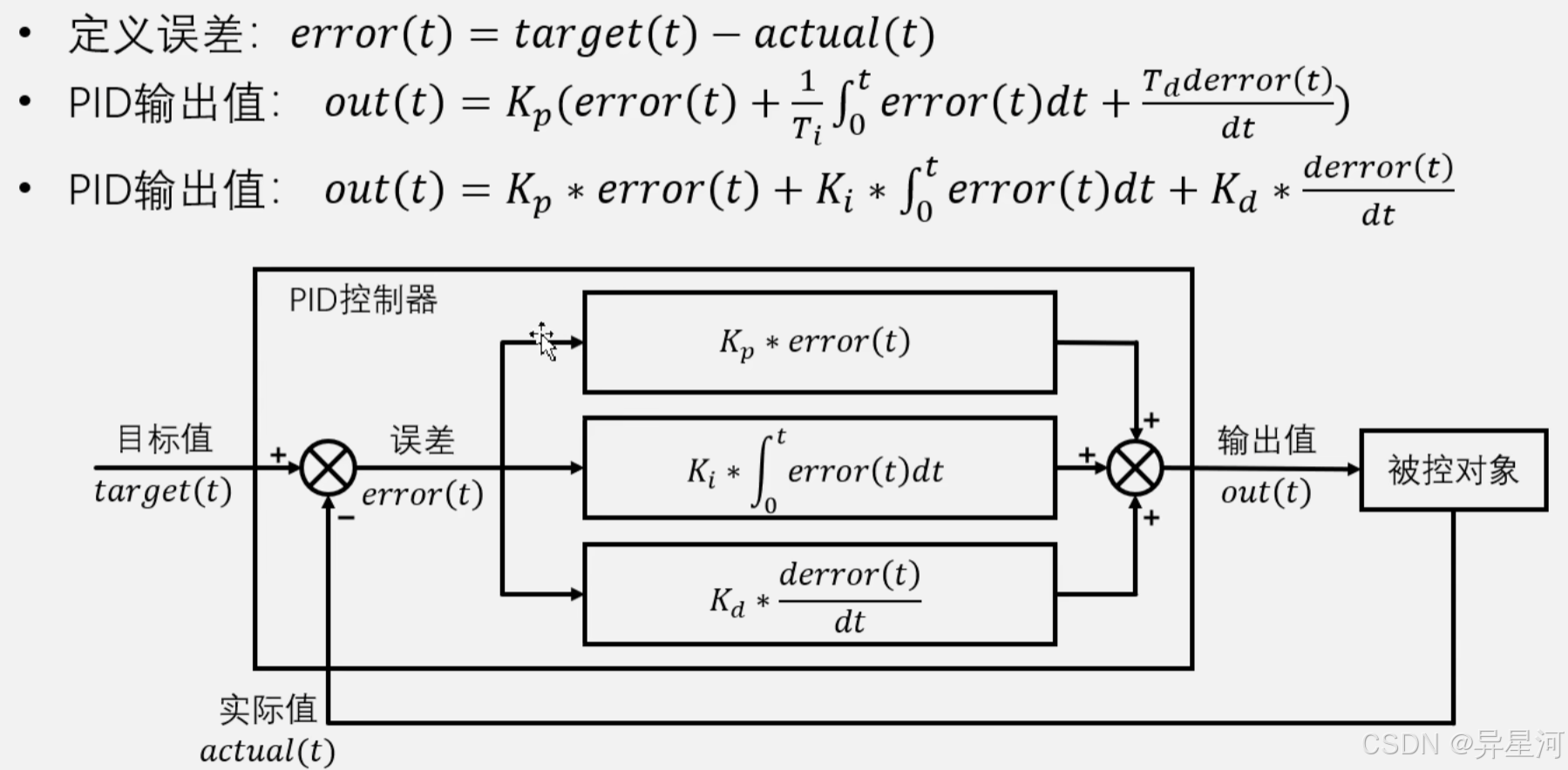 江协科技—PID学习笔记_江协科技pid-CSDN博客