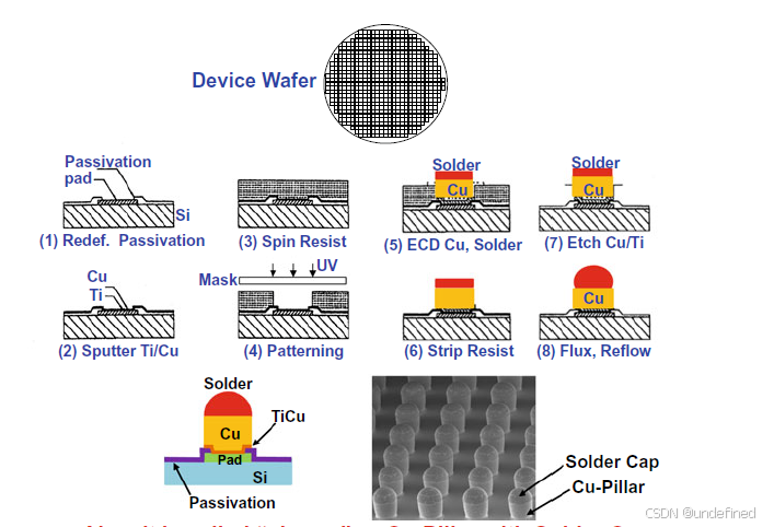 C4 Bump与C2 Bump的区别？_cu pillar什么时间出的-CSDN博客