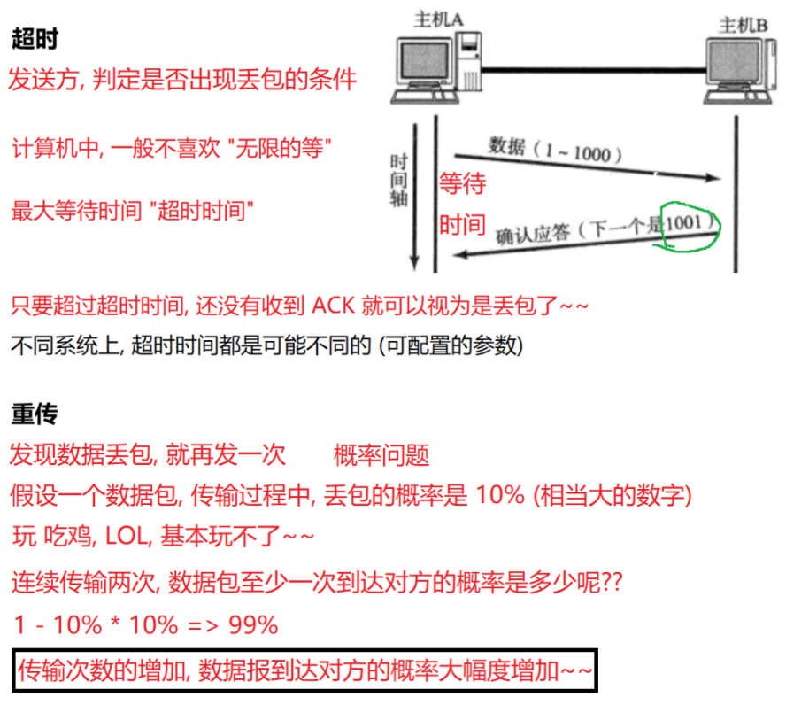 JAVA EE初阶 7：网络原理 - TCP_IP-CSDN博客