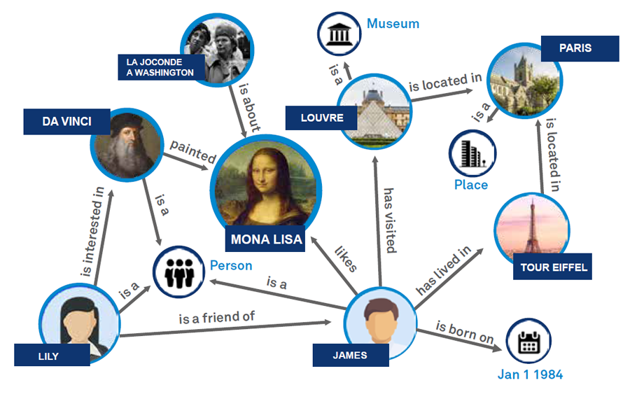 AI, Machine Learning, Deep Learning 和 Generative AI_人工智能 机器学习 深度学习 generative al-CSDN博客