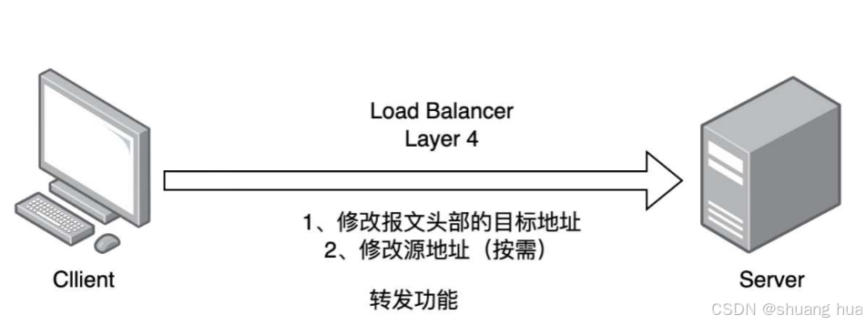 haproxy的常见用法_haproxy tcp转发-CSDN博客