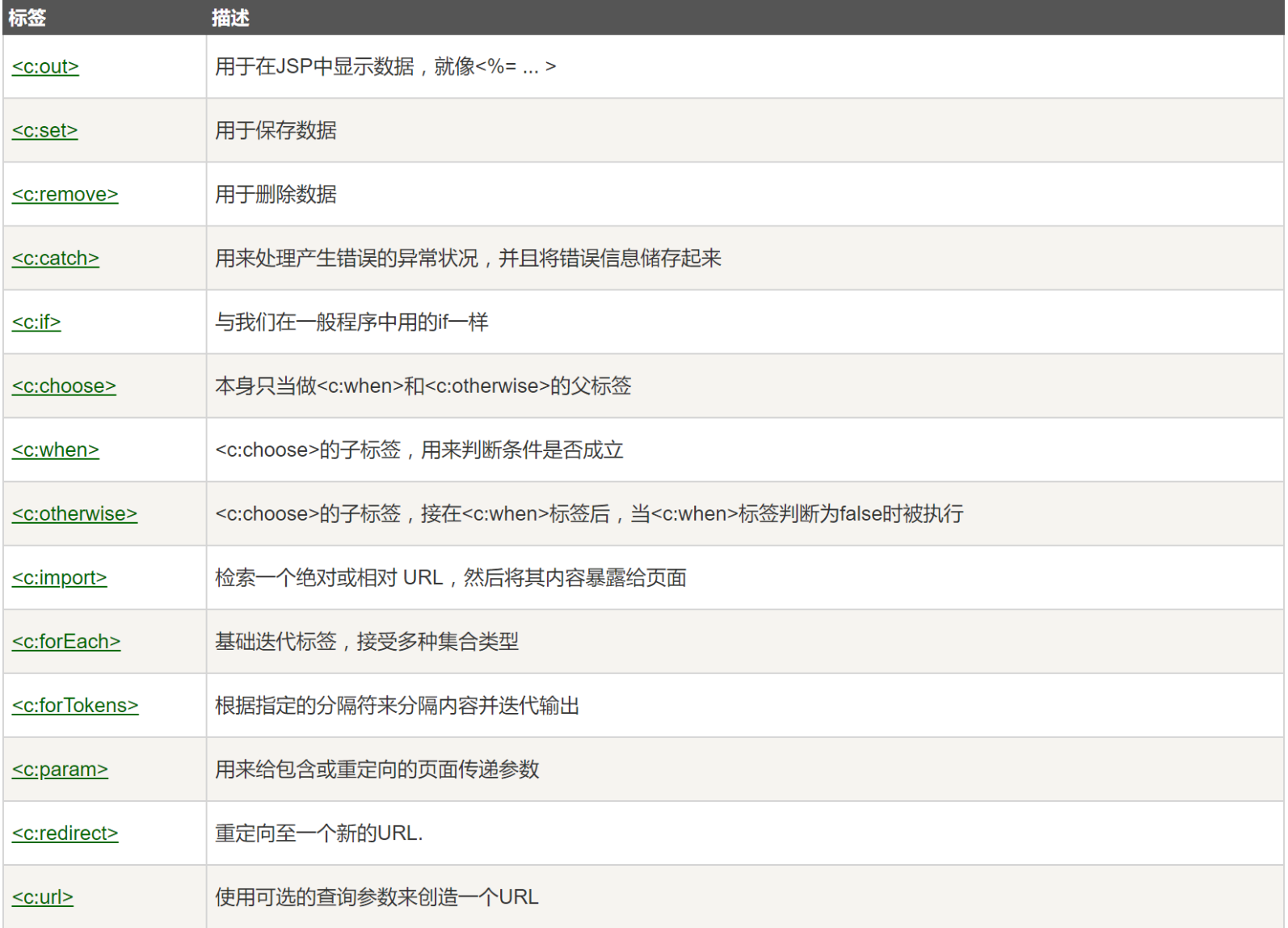 Javaeejavaee是什么（理论）java Ee Csdn博客