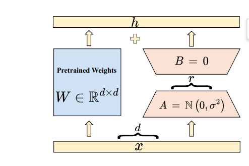 Security Vulnerability Detection with Multitask Self-Instructed Fine-Tuning of Large Language ...